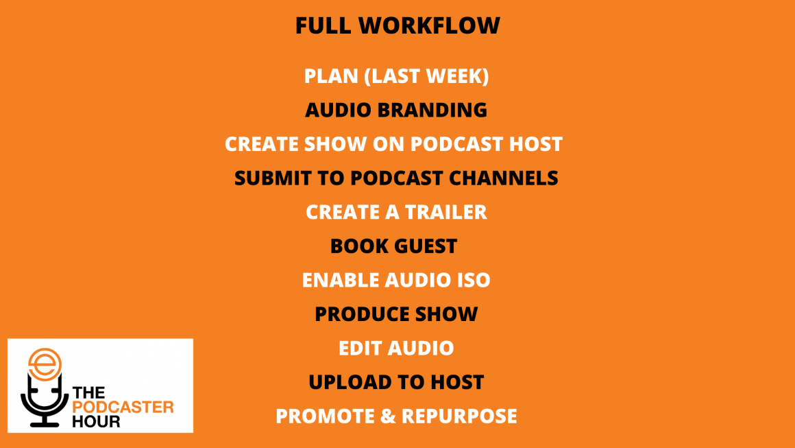 Podcast Workflow: How to Launch a Podcast from Live Videos – Ecamm ...